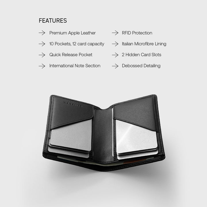 Premium Note Wallet – Oliver Co. London